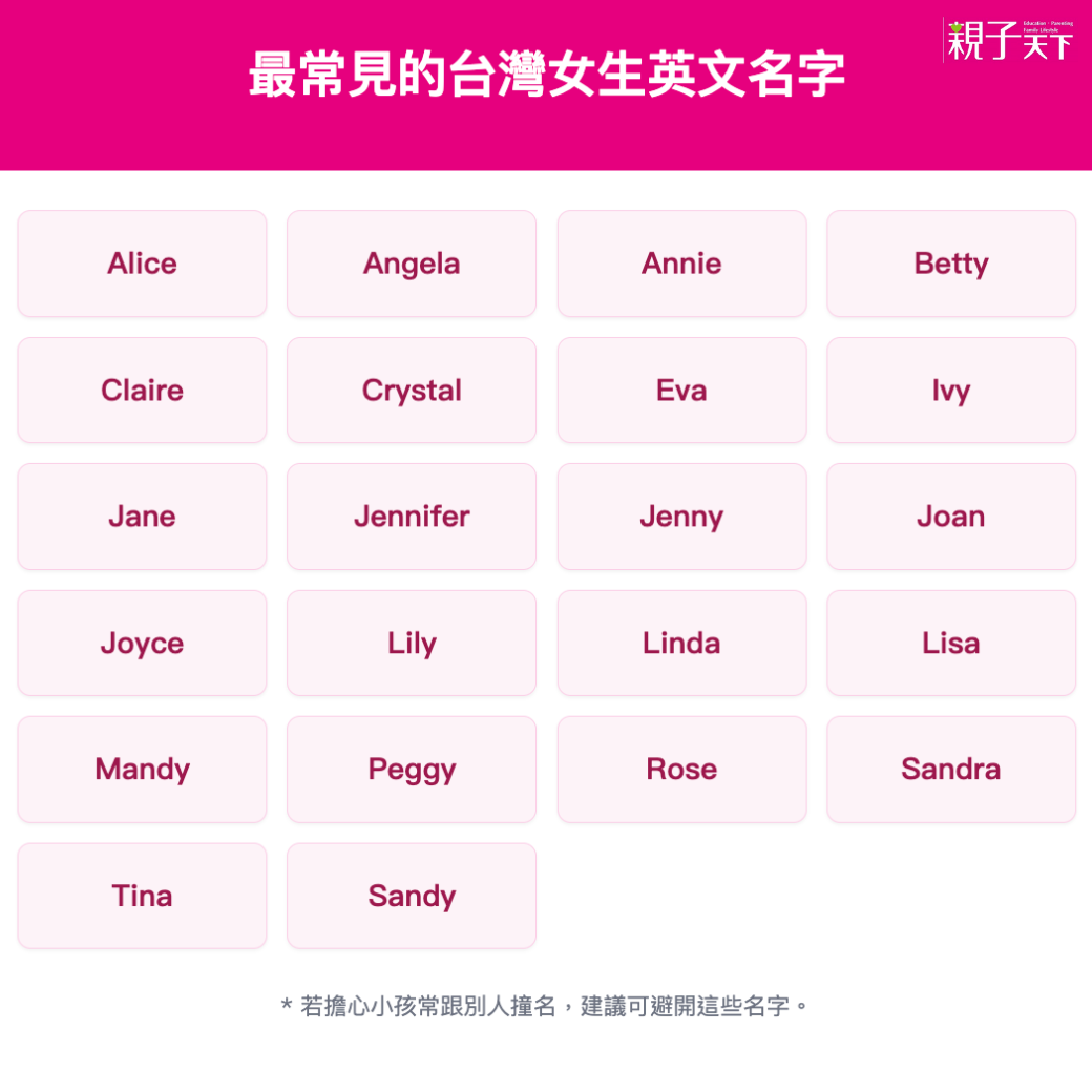 女生英文名字怎麼取？400+智慧、溫柔與優雅的英文名字