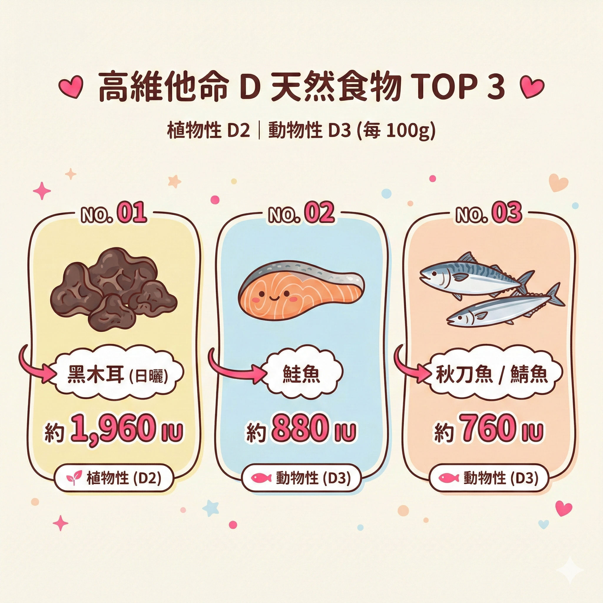 維生素D食物有哪些？12種維他命D含量高的天然食物